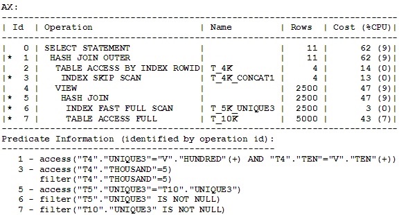 性能调优：连接谓词下推(Join Predicate Pushdown(JPPD))-CSDN博客