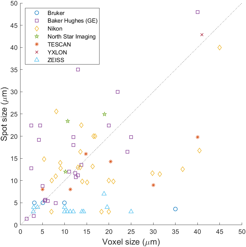 科研干货：X射线计算机断层扫描（XCT）原位/高速成像技术 _原位ct-CSDN博客