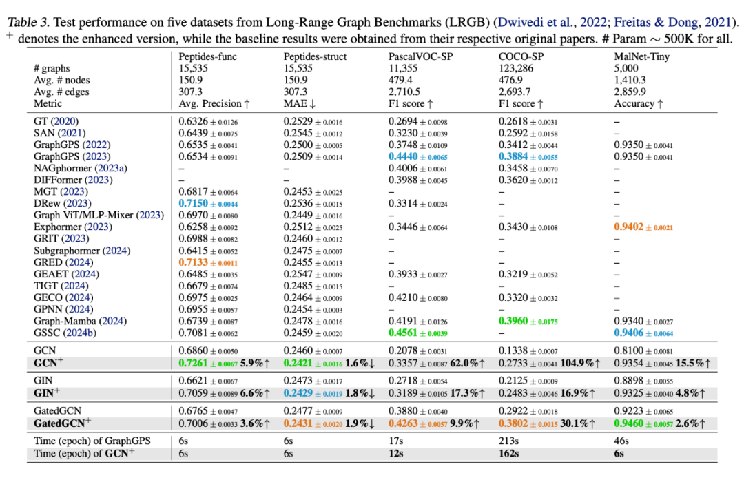 ICML 2025重磅！经典GNN逆袭，无需复杂架构，图级任务强基线地位再证！_gnn-coder: boosting semantic code retrieval with c-CSDN博客