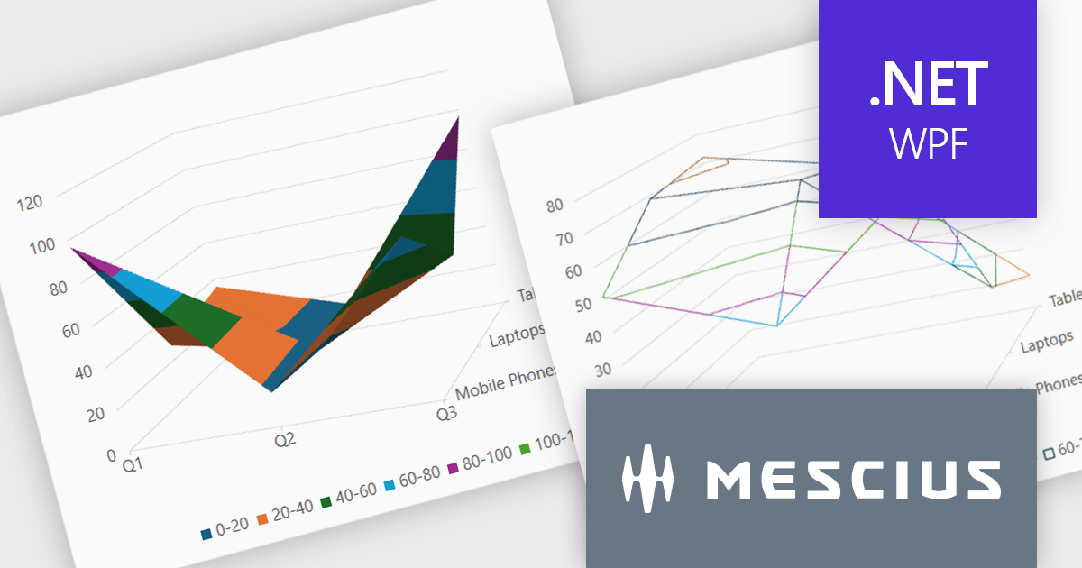 Spread.NET v18.1-增加三维可视化电子表格数据_mescius.spread.wpf 性能-CSDN博客