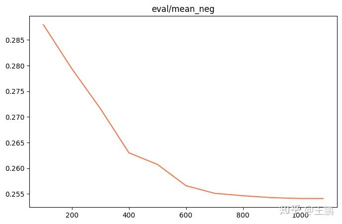 swift-Qwen3 Embeding模型Lora微调实战_swift embedding微调-CSDN博客