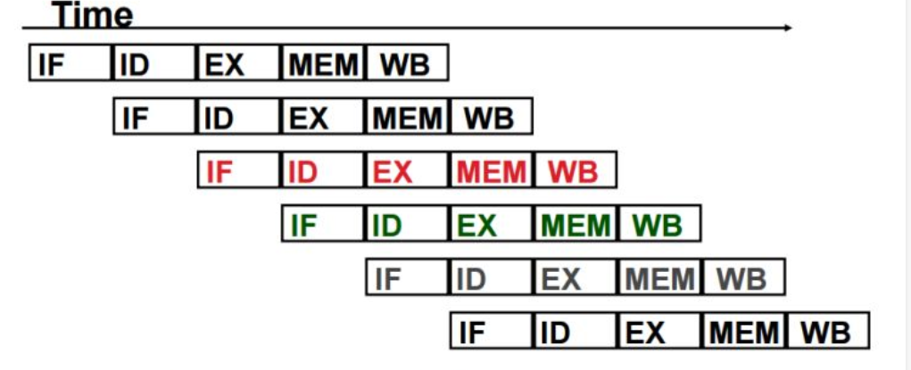 1. Java JUC源码分析系列笔记-JMM模型之先谈硬件-CSDN博客