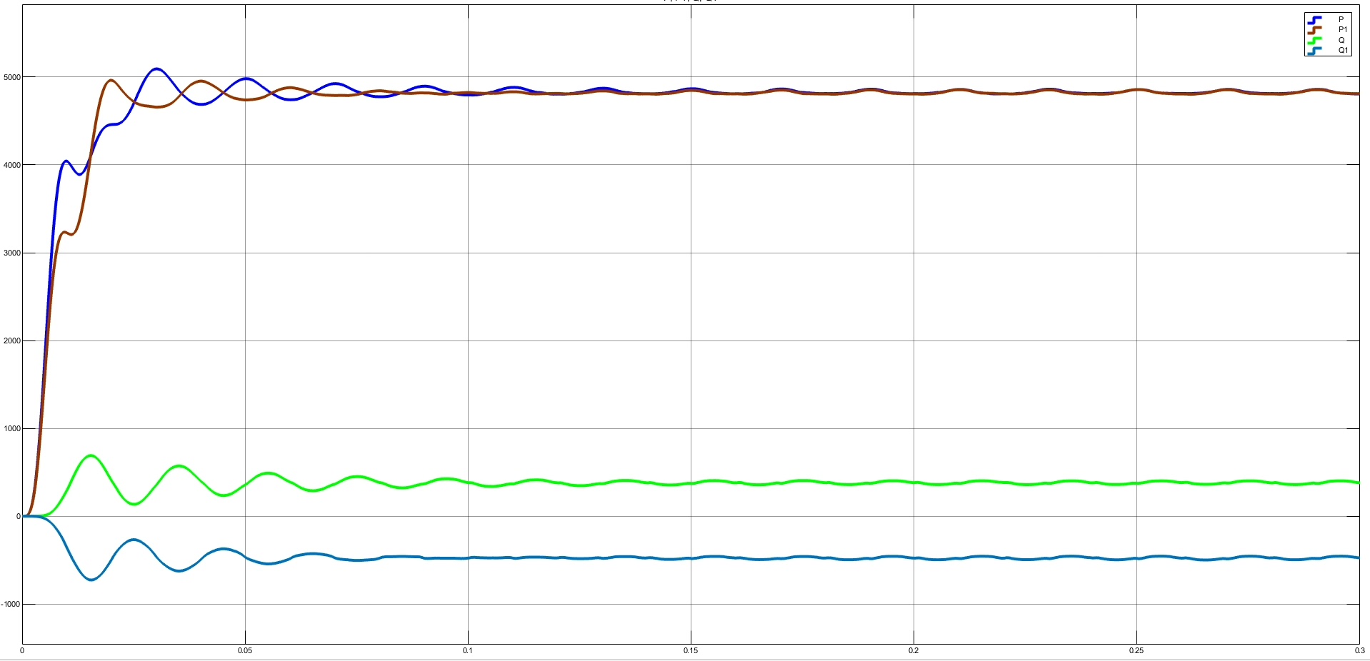两台单相逆变器并机运行 控制方式为下垂控制，使用二阶广义积分器（SOGI）实现有功和无功解耦-CSDN博客