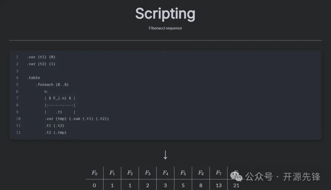 超越Markdown！升级版Markdown来了，能力超强_quarkdown-CSDN博客