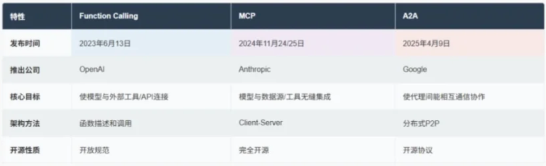 1分钟搞懂什么是Function Calling？AI大模型能自己调用工具？_functioncalling是什么-CSDN博客