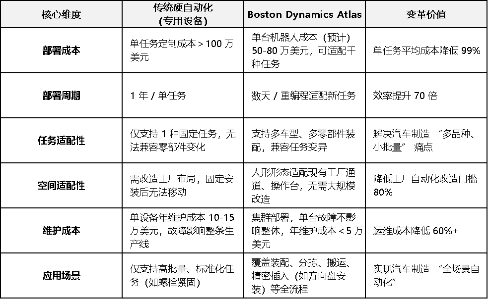 Boston Dynamics揭秘机器人大脑！通用型人形机器人破解制造业痛点，现代集团赋能工厂改造-CSDN博客