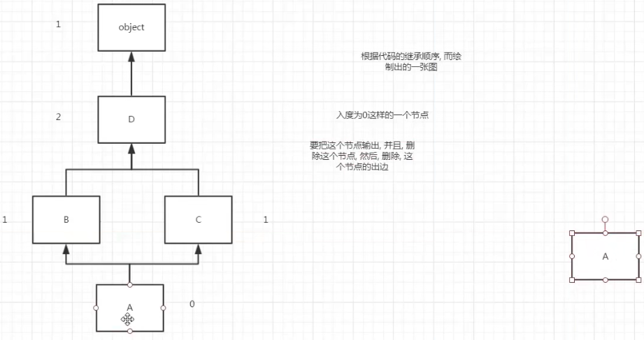 python类和对象-面向对象三大特性（封装，继承，多态）超详细-CSDN博客