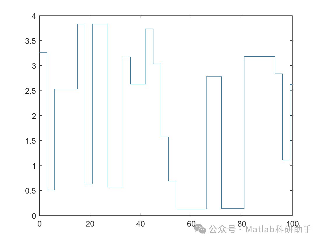 【预测模型】基于Elman神经网络质量阻尼弹簧系统的研究附Matlab代码-CSDN博客