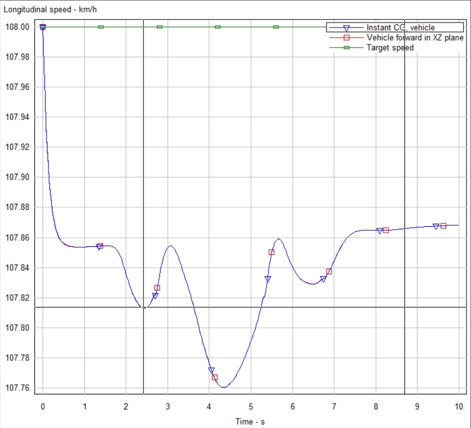 电驱动车辆主动前轮转向（AFS）、主动后轮转向(ARS)的仿真搭建、控制 以轮毂电机四轮驱动车...-CSDN博客
