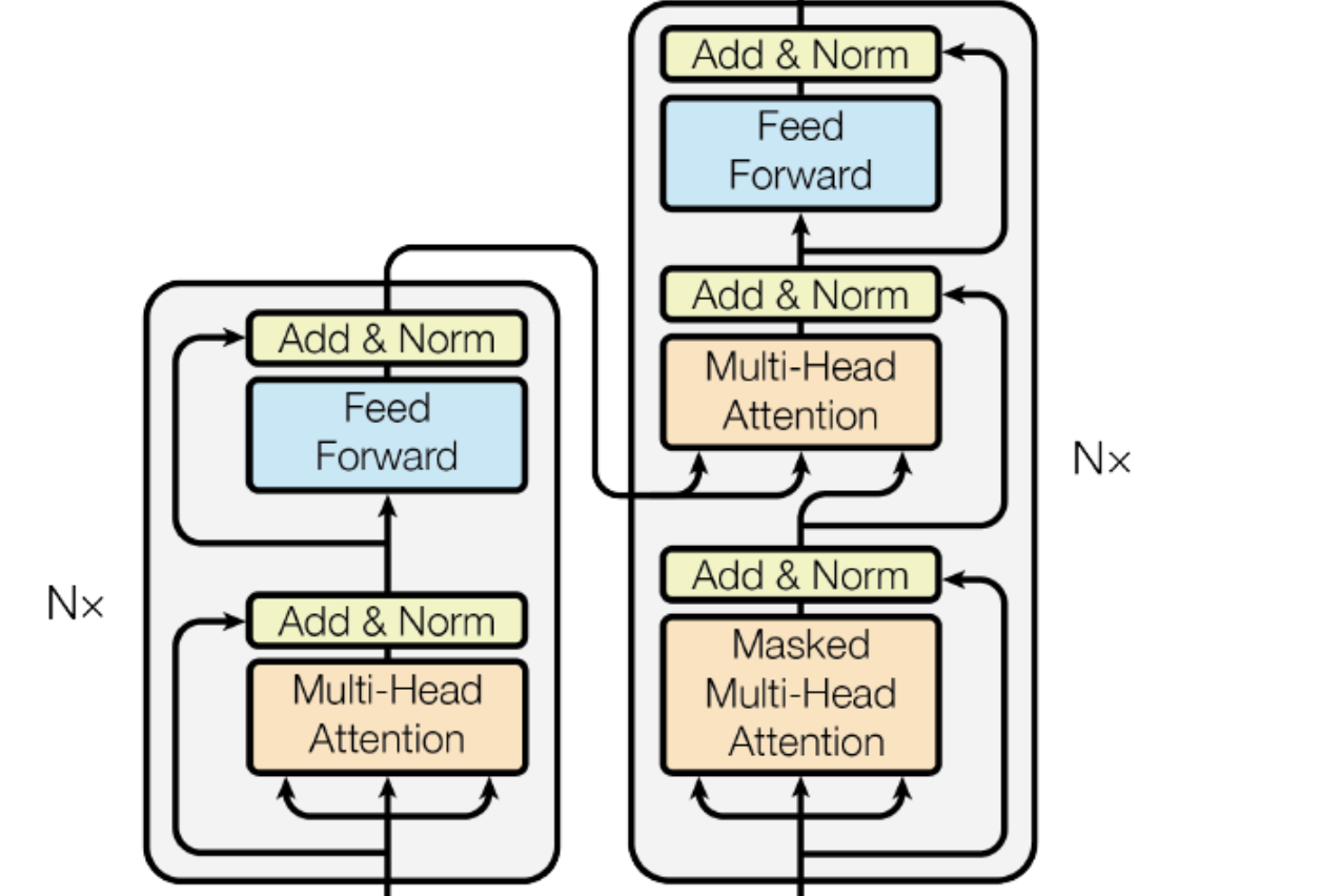 当你和大模型对话时，模型在做什么_人工智能_野生技术架构师-北京朝阳AI社区