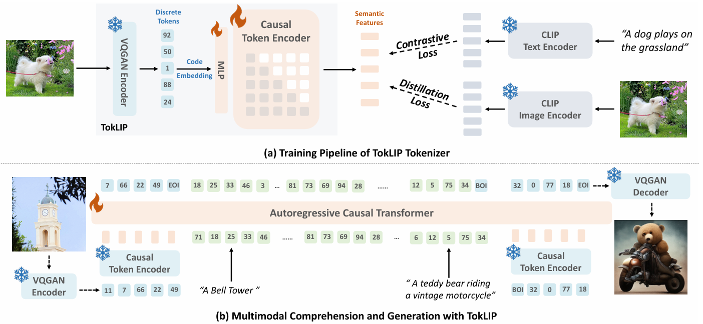 2025年多模态+CLIP最新创新点！_clip文本编码器创新-CSDN博客