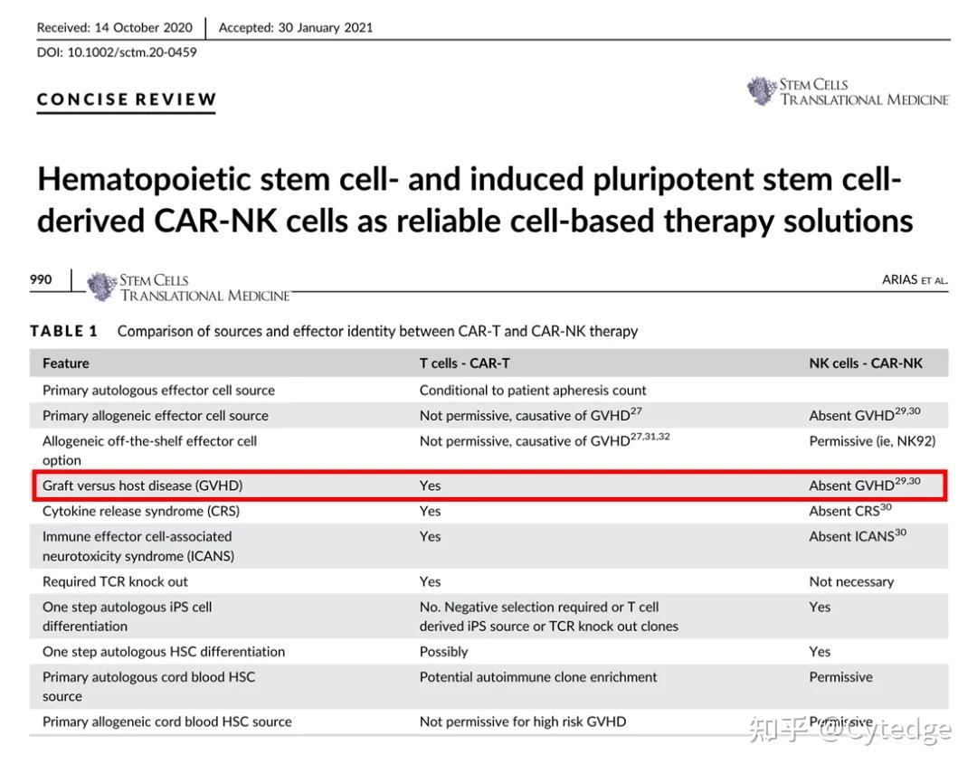 NK细胞的HLA和KIR的配型_kir b型-CSDN博客