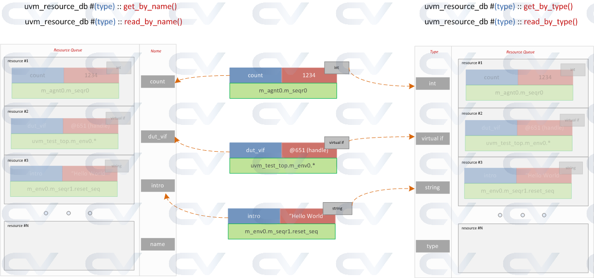 understanding-the-resource-database-CSDN博客