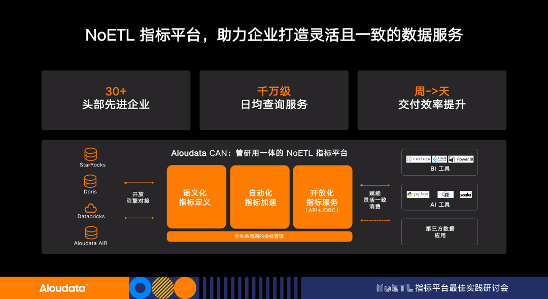 ChatBI新高度：这款Agent，破除「数据幻觉+深度洞察」两大难关_aloudata agent-CSDN博客