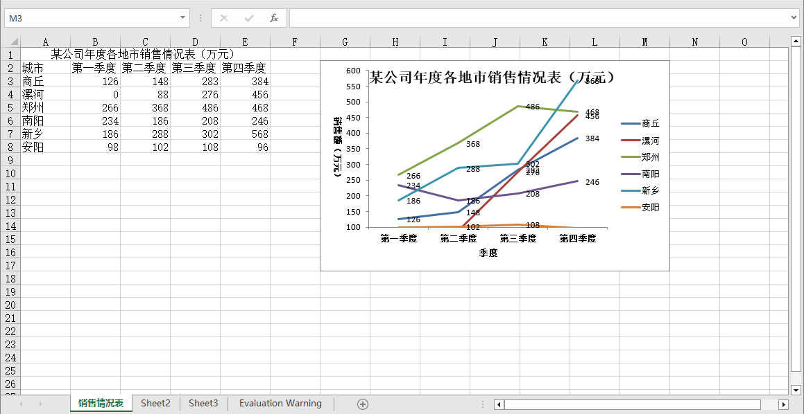 Python Excel 高阶教程：使用 Spire.XLS 创建雷达图和折线图_python spire.xls-CSDN博客