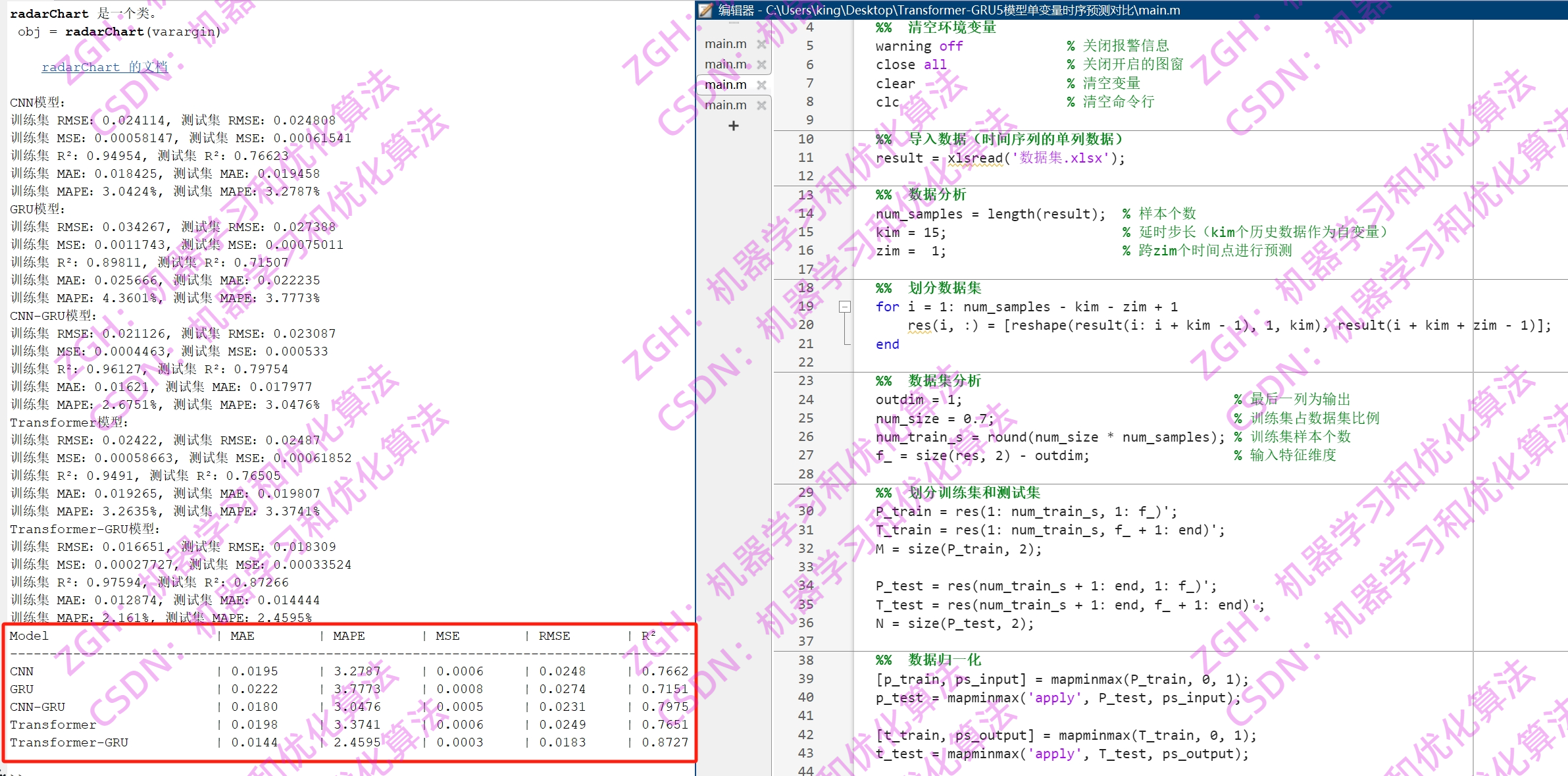 Matlab Transformer-GRU 5模型单变量时序预测一键对比 (单输入单输出)-CSDN博客