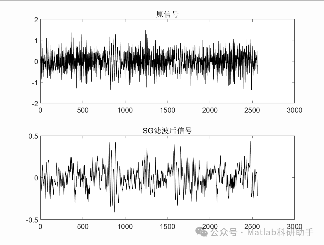 【SG滤波】三阶滤波、五阶滤波、七阶滤波附Matlab代码_savitzky-golay滤波器-CSDN博客