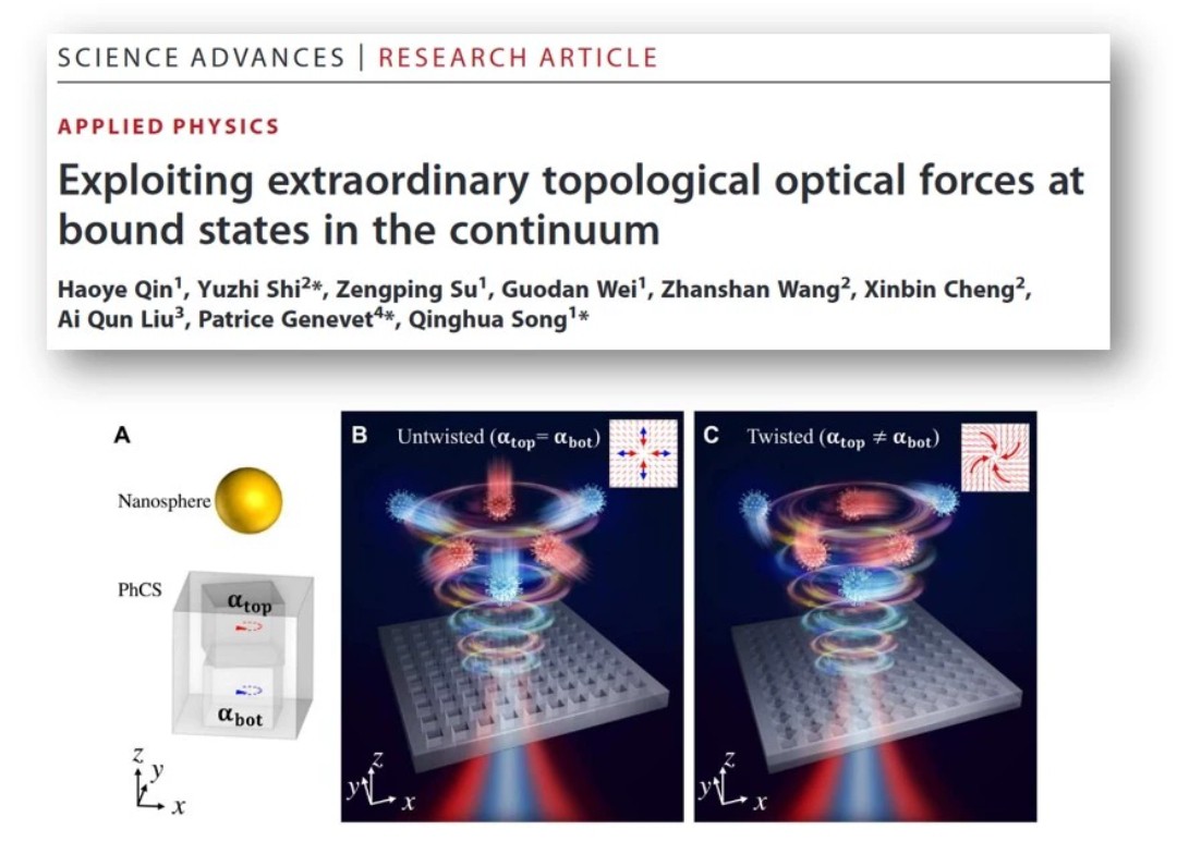 双层扭曲光子晶体辐射场拓扑光力； - 复现：2022子刊Science Advances； - 结果关键词：光子晶_matlab,连续域束缚态-CSDN博客