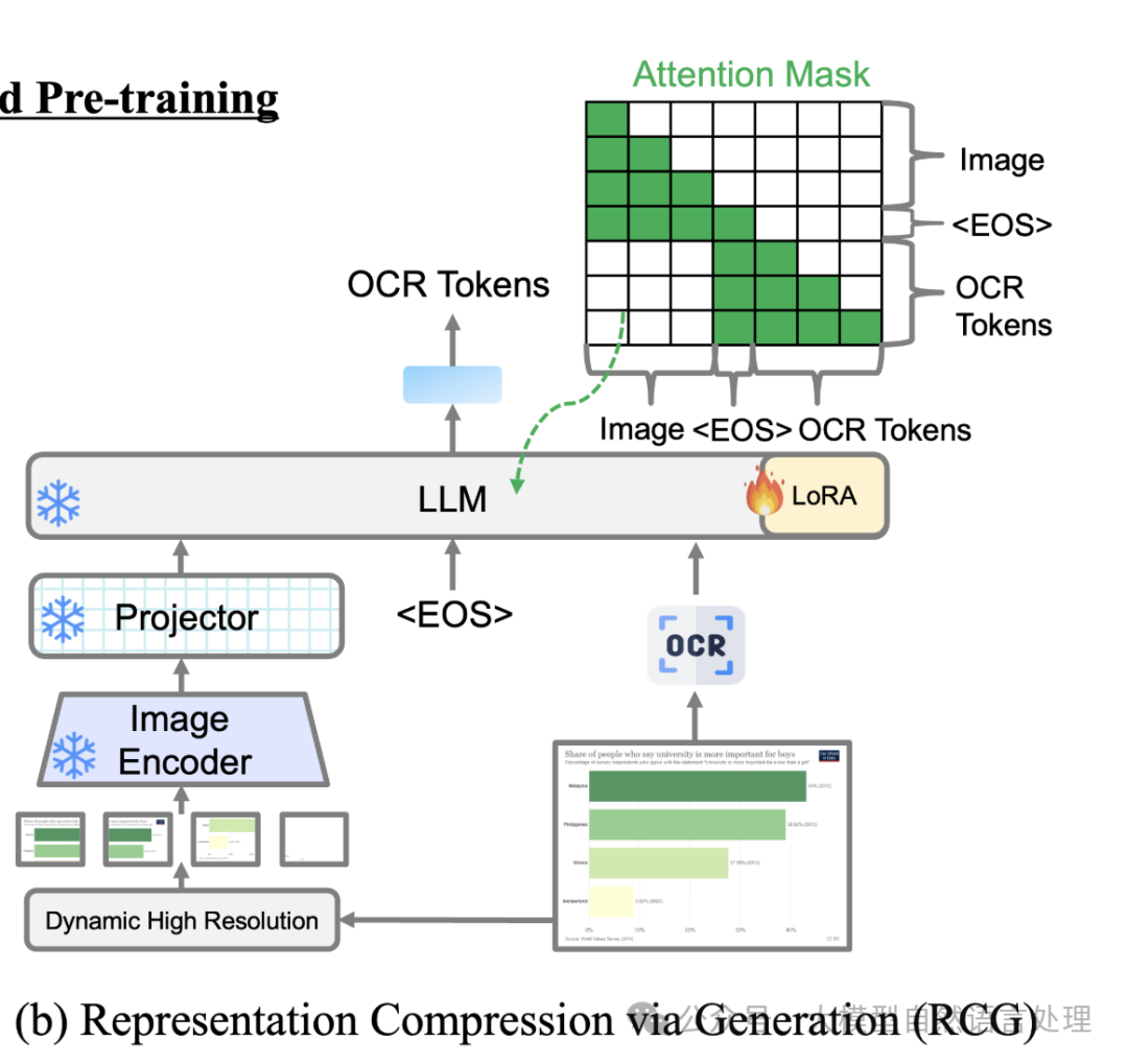 开源多模态RAG的视觉文档(OCR-Free)检索增强生成方案-VDocRAG_csdn:多阶段+验证式多模态rag竞赛获奖方案及竖排文档古籍数据合成、ocr总结-CSDN博客