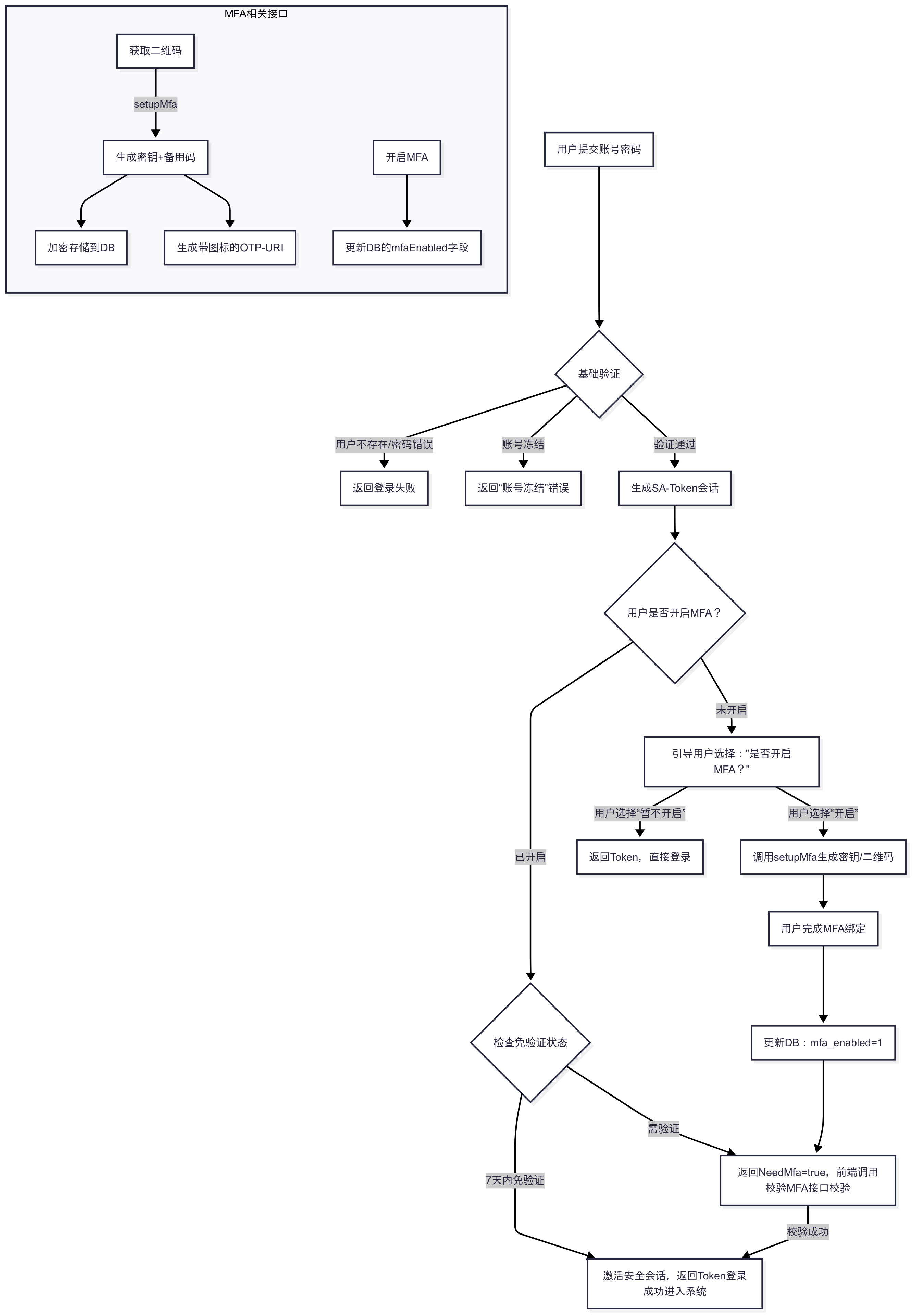 SpringBoot中使用TOTP实现MFA（多因素认证）-CSDN博客