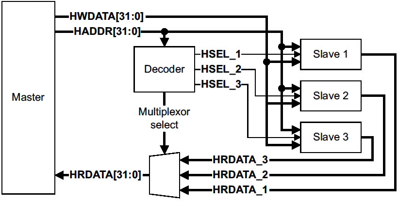 ahb 协议_ahb协议-CSDN博客