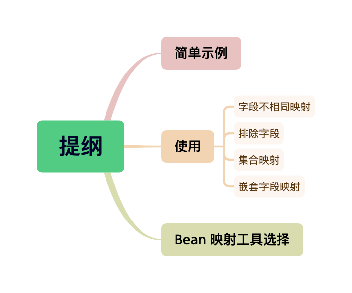 Orika — Java 属性复制神器_orika-core-CSDN博客