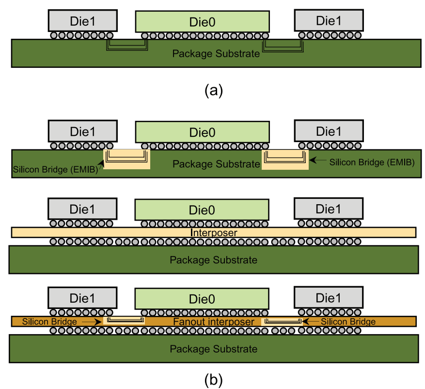 芯粒集成技术的互连方案---UCIe标准：增强现代封装中的芯粒间连接-CSDN博客