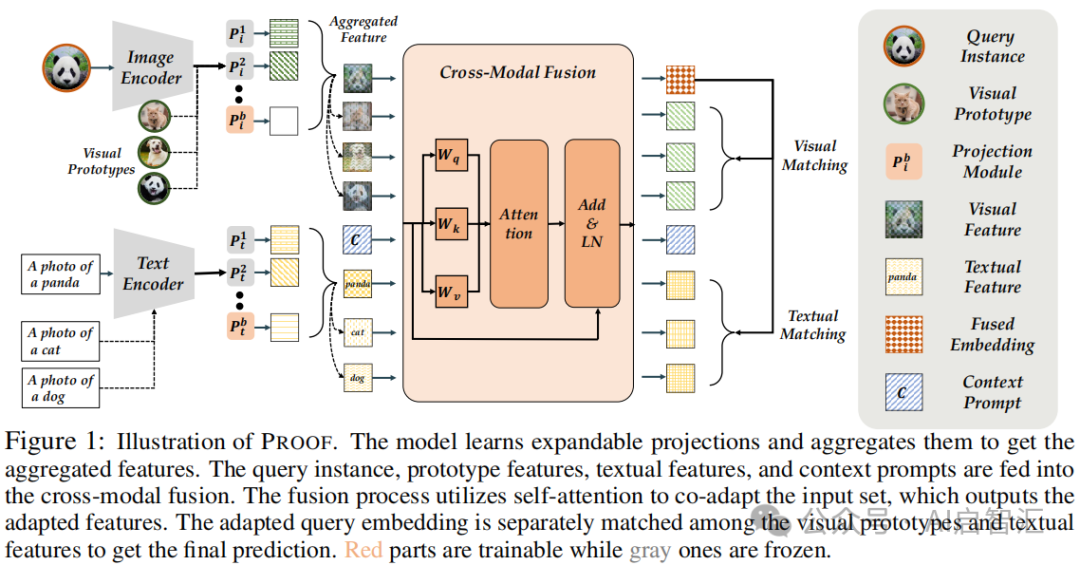 TPAMI2025 | 南大&南洋理工提出PROOF：解决VLM增量学习难题！_tpami2025 ,南大&南洋理工proof-CSDN博客