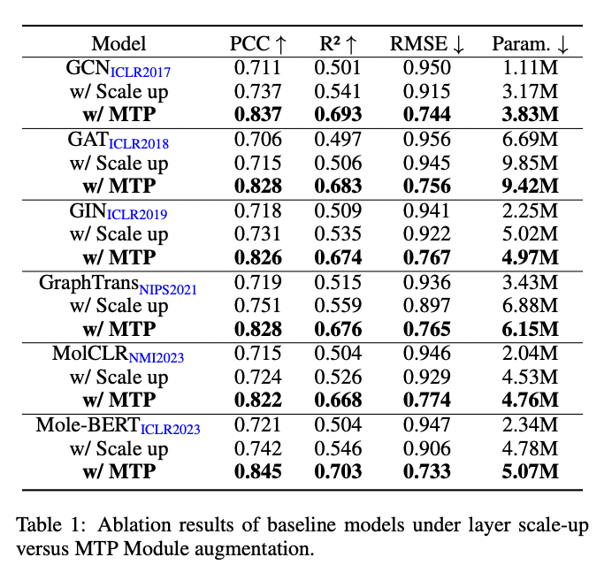欢迎关注我们的工作——MTPNet：首个靶标感知的“活性悬崖”通用预测框架-CSDN博客