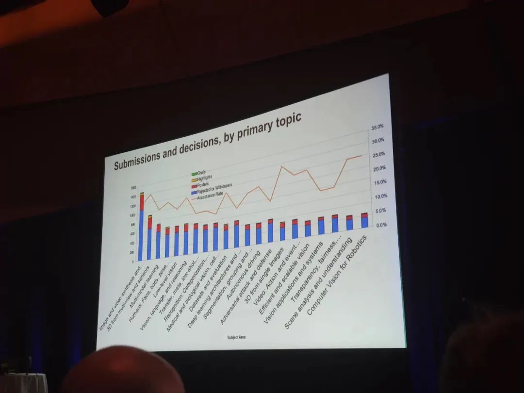 CVPR 2025最佳论文揭晓！3D视觉研究最被看好？-CSDN博客
