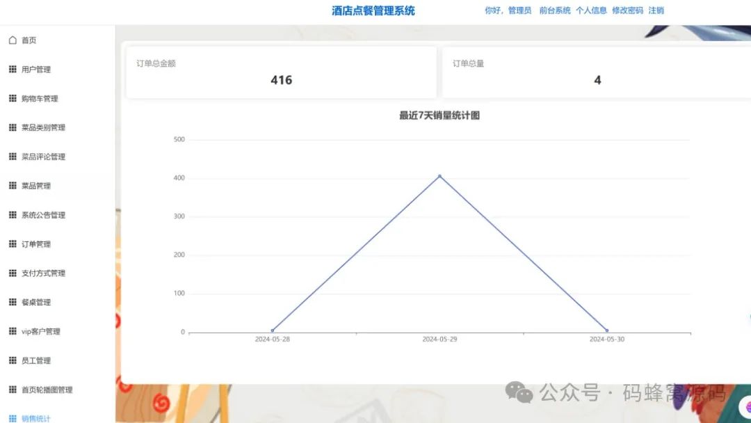 【含开题报告文档ppt源码】基于springbootvue的酒店餐饮管理系统设计与实现 Csdn博客