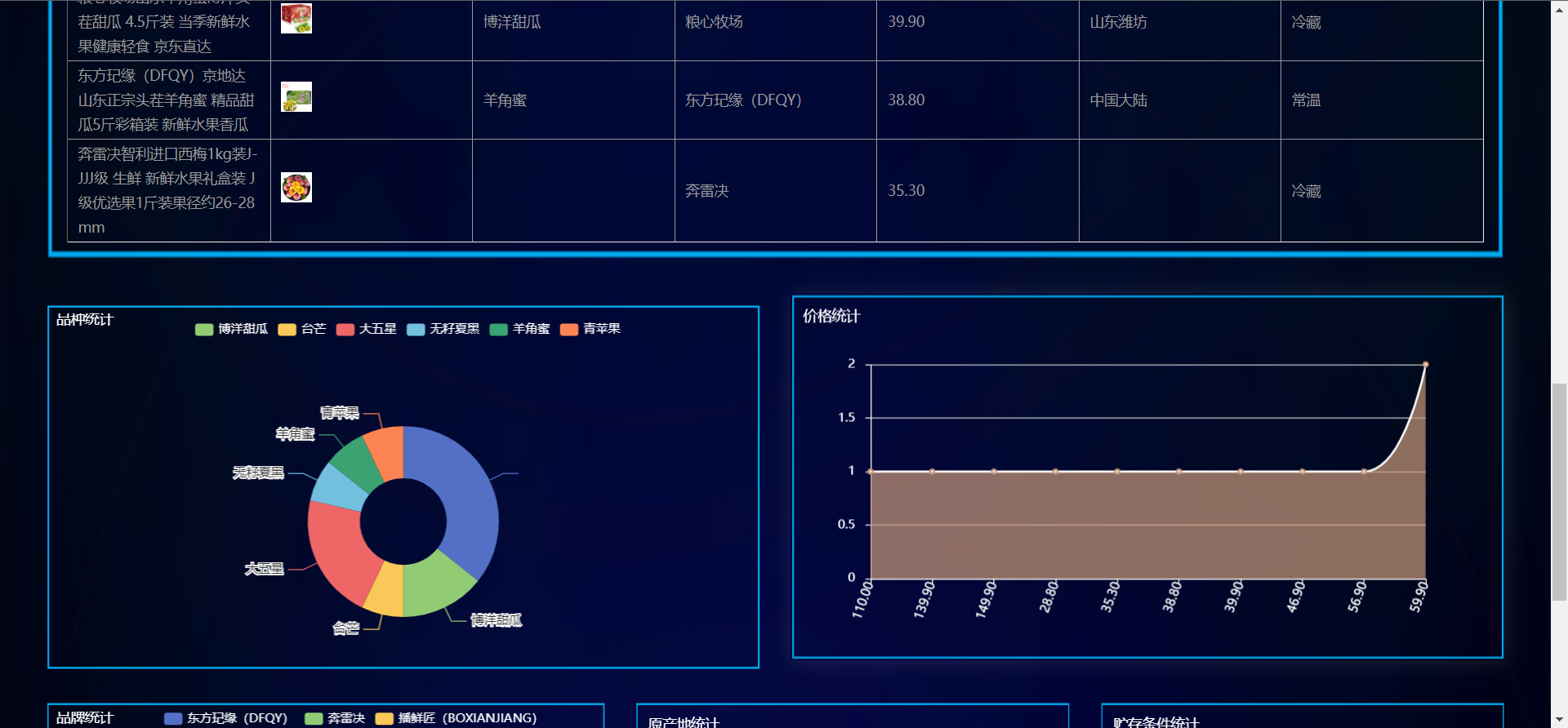 基于python的大数据零售生鲜超市数据可视化大图平台 爬虫 Csdn博客 