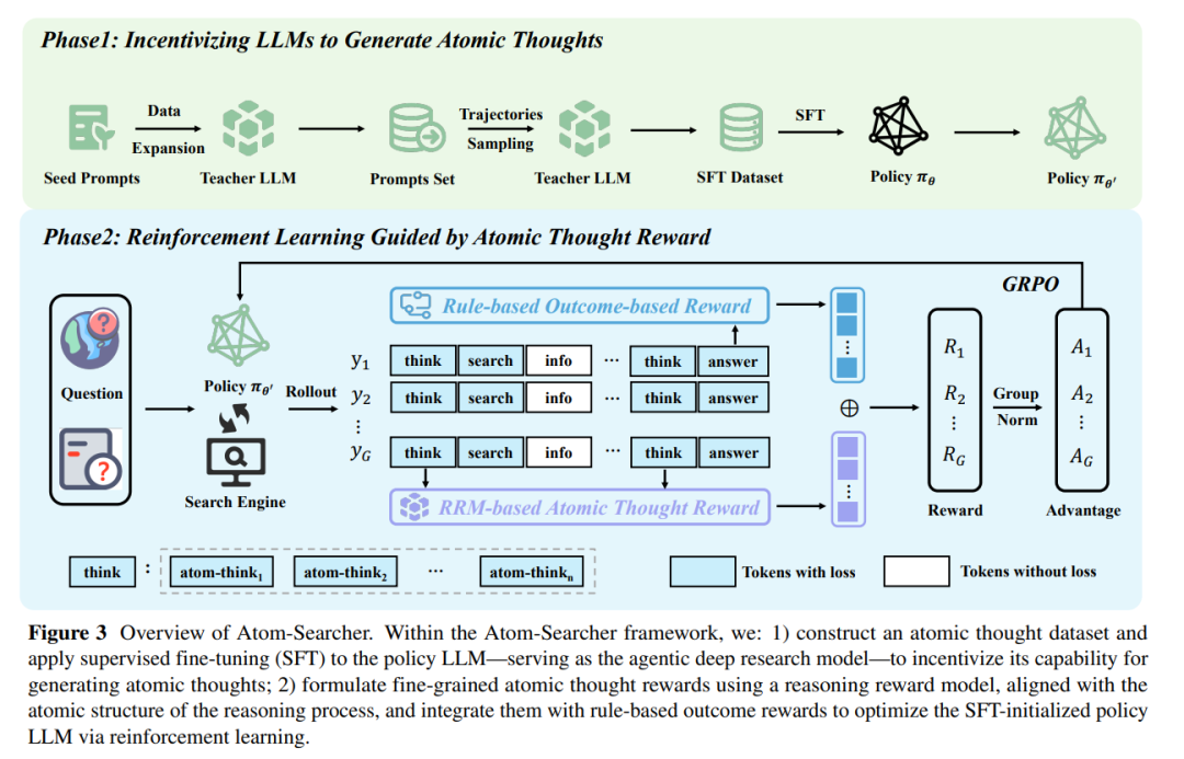 Agentic RL终极指南！一文掌握2024最新进展，从核心原理到前沿突破，收藏这篇就够了！-CSDN博客
