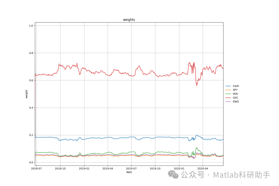 【CVaR】基于分布式DDPG方法的投资组合管理的风险敏感方案研究附Python代码-CSDN博客
