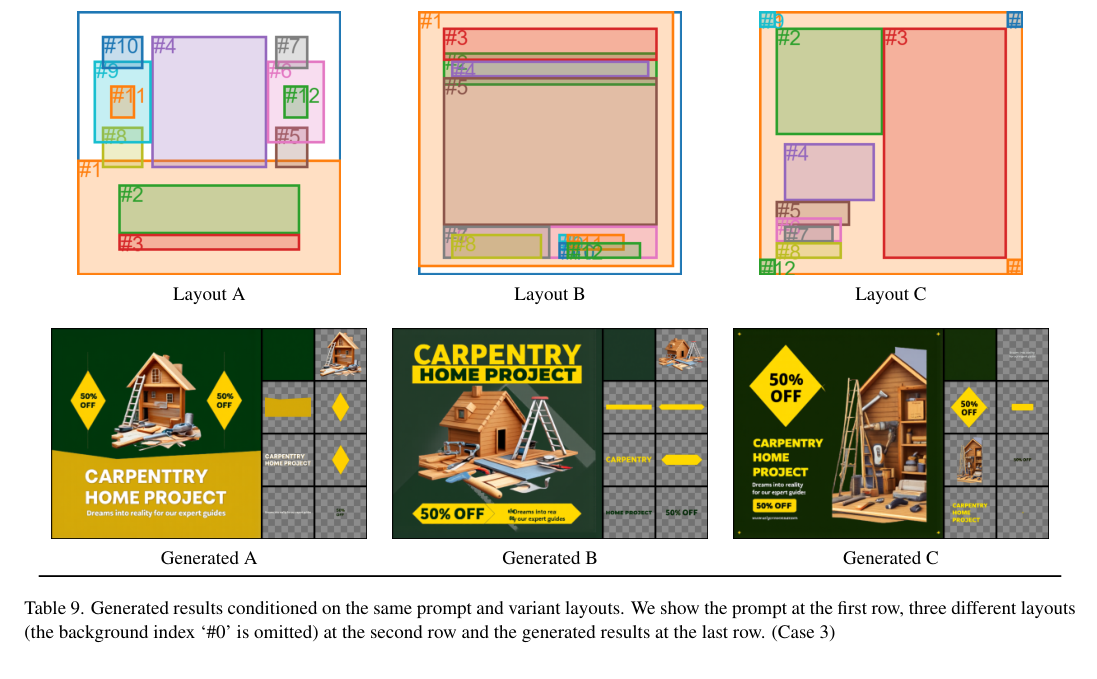 多层图像生成：ART: Anonymous Region Transformer for Variable Multi-Layer Transparent Image Generation ...