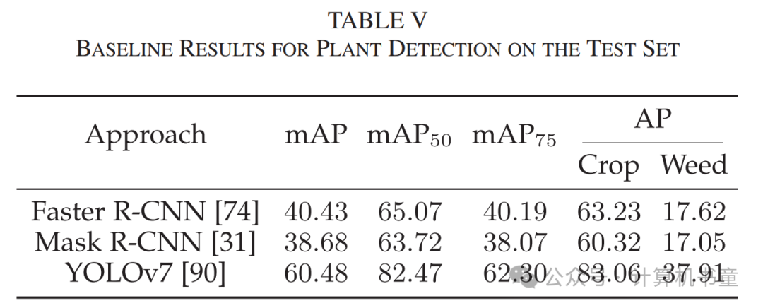 TPAMI 2024 | PhenoBench：农业领域语义图像解释的大规模数据集和基准测试-CSDN博客