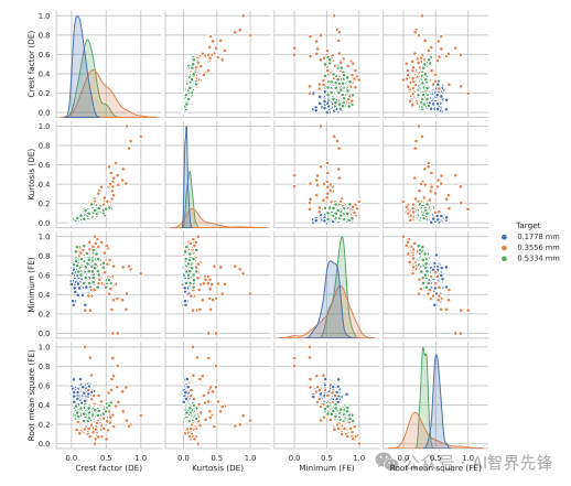 数据科学进阶：SHAP值与模型解释——从理论到实践_shap模型-CSDN博客