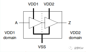 level shifter and isolation_level shifter 输入输出相同-CSDN博客