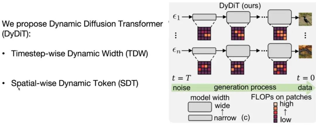 ICLR‘25 | Dynamic Diffusion Transformer-CSDN博客