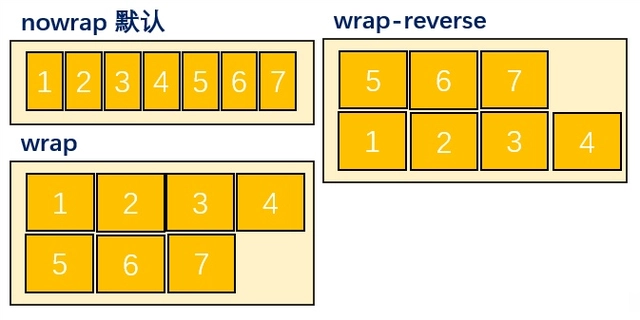Flex 布局详解_flex布局-CSDN博客