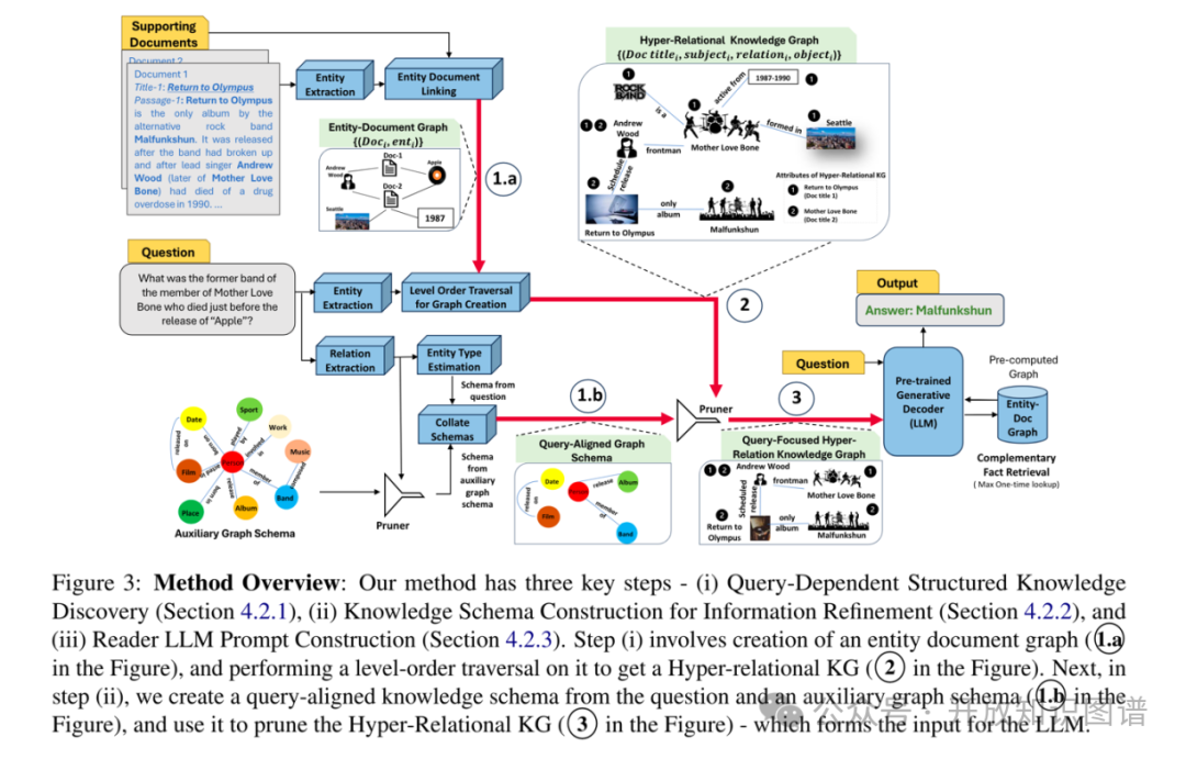 ACL2024精选论文解读：HOLMES——面向大语言模型的多跳问答超关系知识图谱方法_holmes: hyper-relational knowledge graphs for mult ...