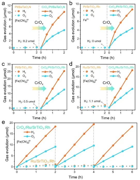中国科学院大连化物所李灿院士/李仁贵，JACS！-CSDN博客