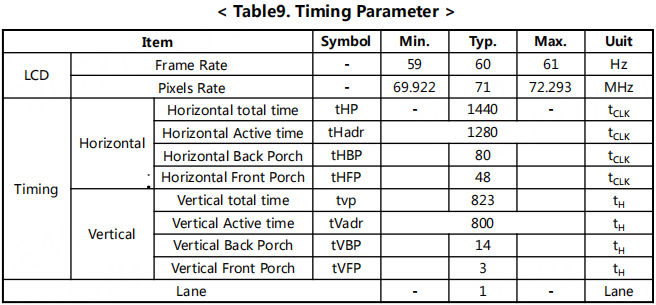 RK3568 GM8775C LVDS-CSDN博客