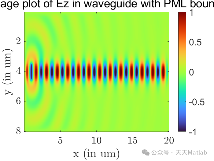 【光学】基于时域差分2D FDTD算法模拟介电脊形波导引导光附matlab代码_脊形波导传输仿真-CSDN博客