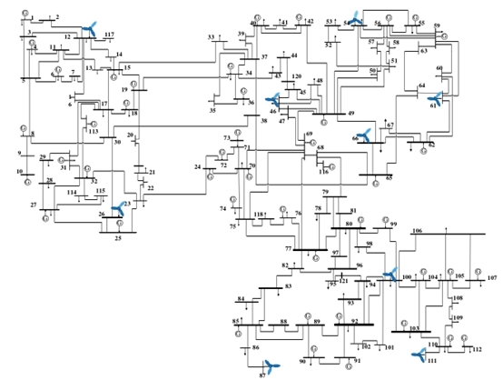 超实用PSASP算例模型：IEEE39节点与新能源的融合-CSDN博客
