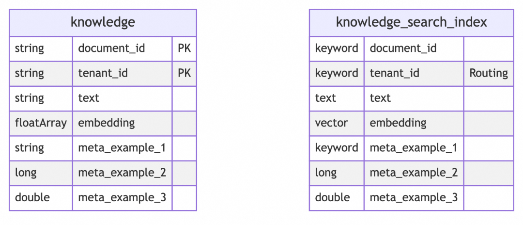 实战|Agent长期记忆实践指南：基于Tablestore的Memory框架全解析！_table store for agent memory-CSDN博客