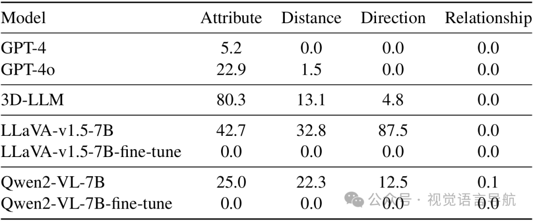 清华大学城市空间具身推理最新基准！Open3DVQA：全方位评估多模态模型在开放空间的空间推理能力-CSDN博客