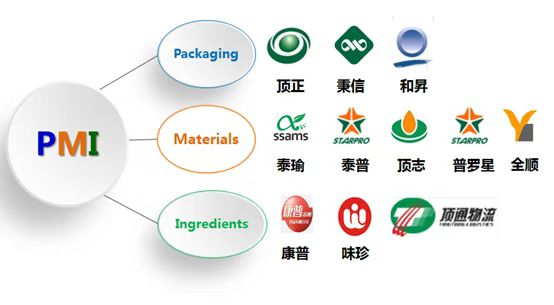 数智驱动，AI赋能！中新赛克助力顶新PMI集团打造数字化转型新标杆_顶新ai大脑-CSDN博客