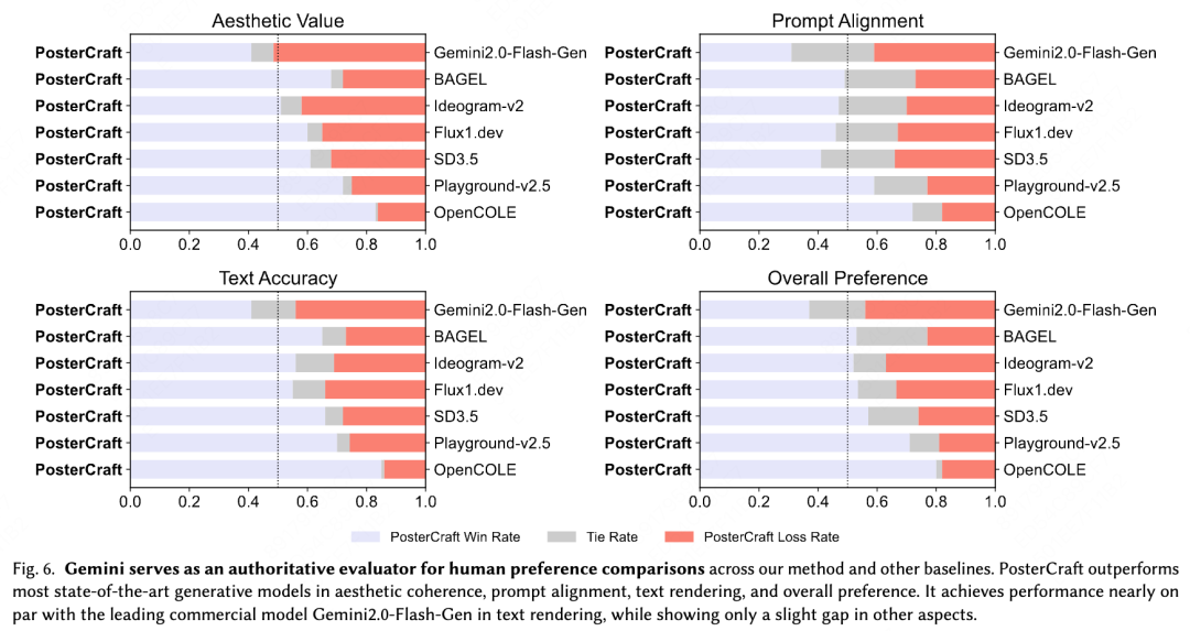 海报设计革命！港科大&美团等提出PosterCraft：海报生成统一框架-CSDN博客
