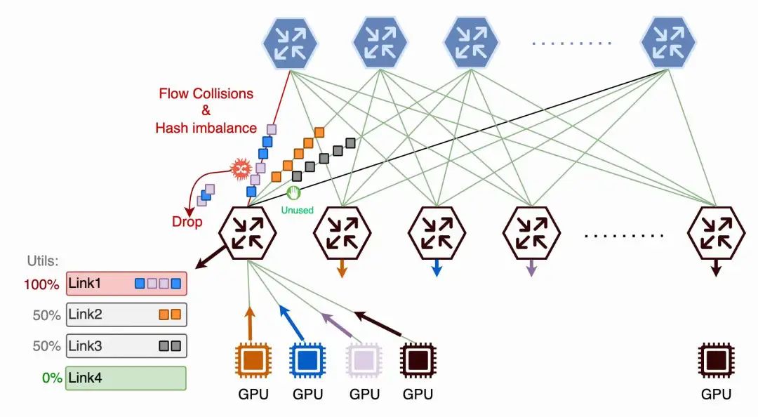 从Mooncake分离式大模型推理架构谈谈RDMA at Scale_mooncake rdma-CSDN博客